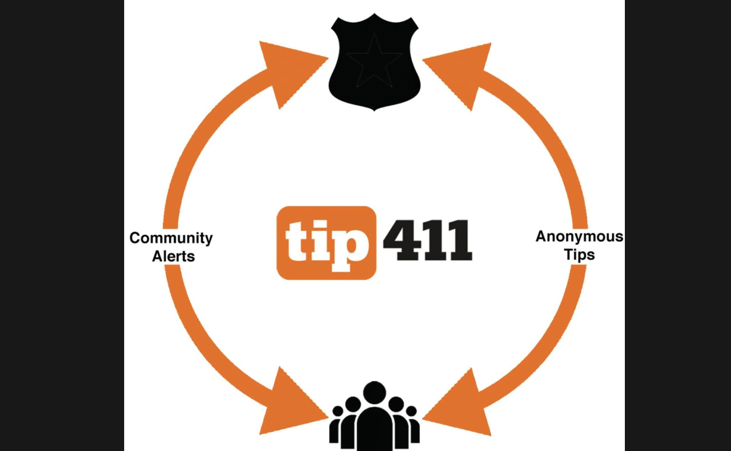 Osseo Police launch new mobile app powered by tip411